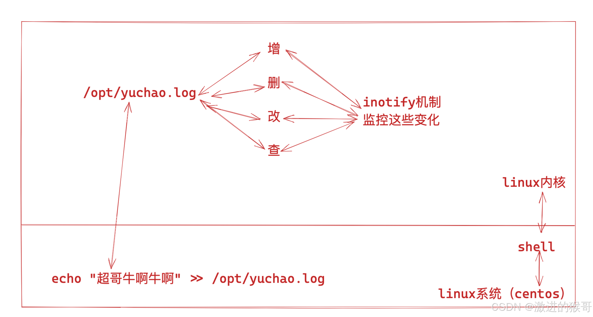 day37-实时同步-CSDN博客