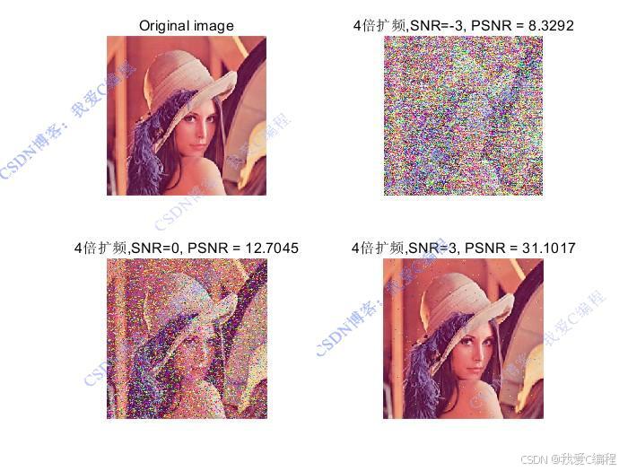 基于扩频解扩turbo译码的16qam图传通信系统matlab误码率仿真扩频参数可设置matlab 扩频通信传输图片的代码 Csdn博客 