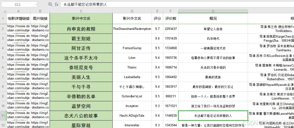 Python爬虫-豆瓣电影Top250-各项信息爬取及xls保存！-CSDN博客