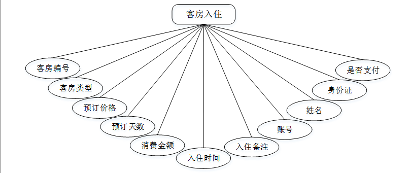 计算机毕业设计springboot酒店管理网站 基于spring Boot框架的酒店信息管理系统开发 Spring Boot技术驱动的酒店综合管理平台设计与实现 Csdn博客