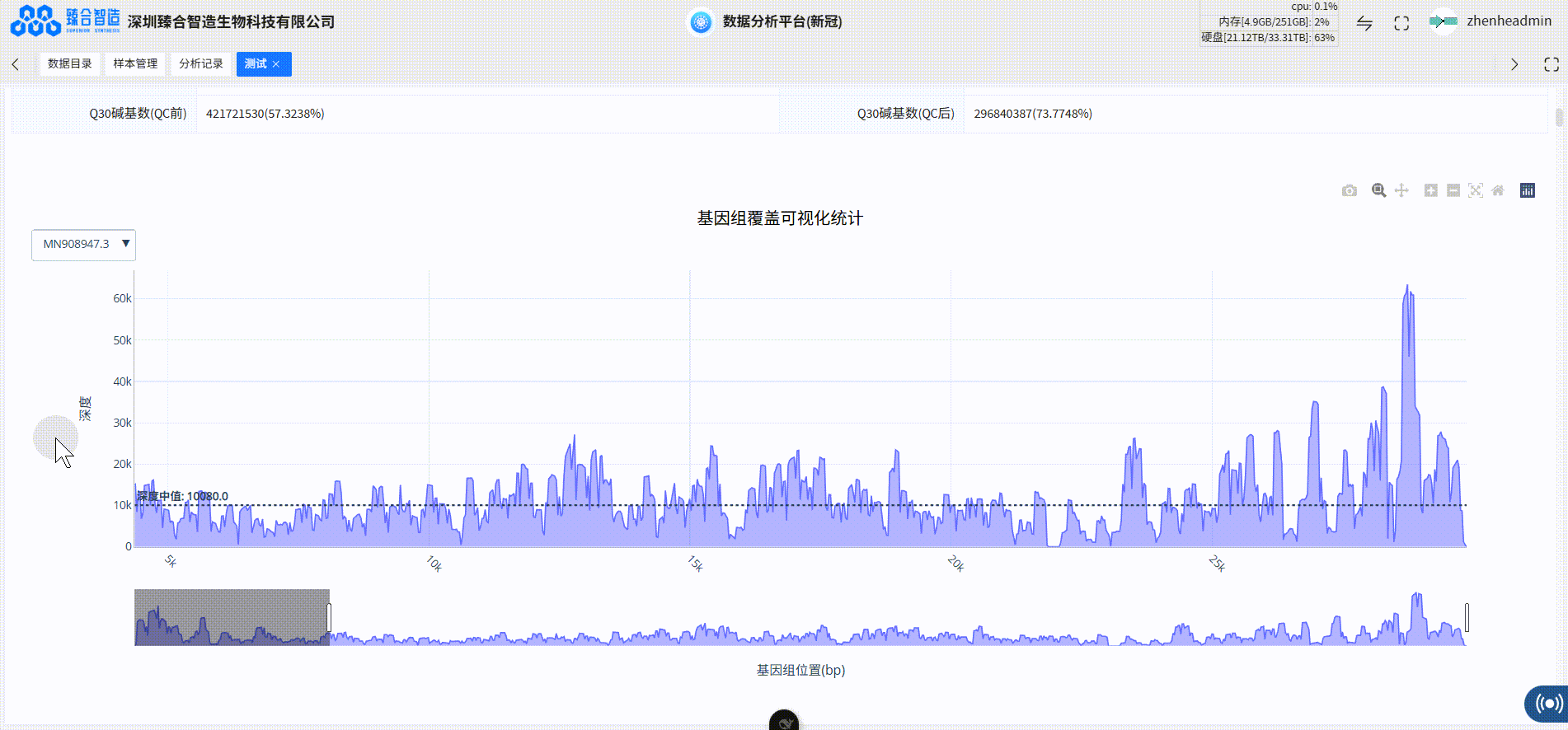 Samtools对比对结果的处理-CSDN博客