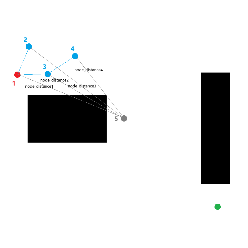 RRT、RRT*——路径规划算法（1）（附完整Matlab代码）_.4rrt-CSDN博客