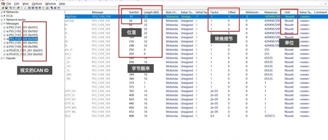DBC解析入门：从数字到物理意义的转变-CSDN博客