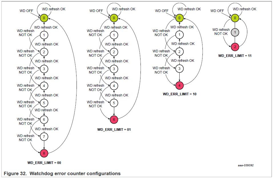 3.VR5510功能及配置说明-CSDN博客
