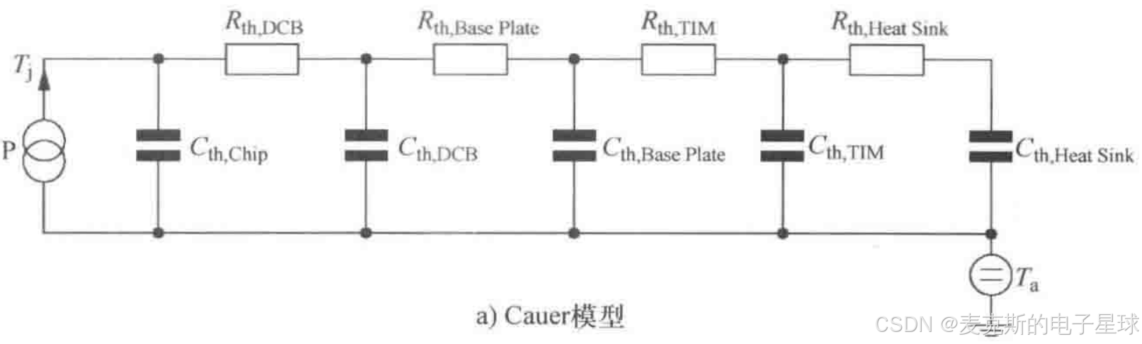 [Plecs基础知识系列]基于Plecs的半导体热仿真（理论篇）_plecs热仿真-CSDN博客