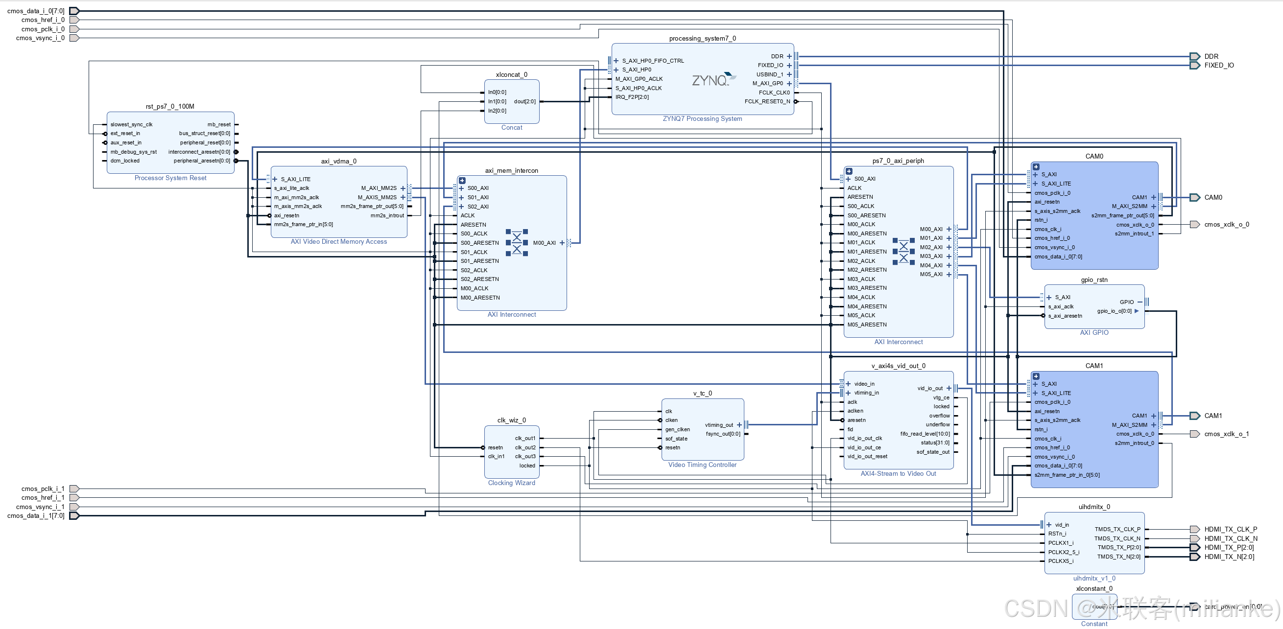 [米联客-XILINX-H3_CZ08_7100] FPGA_SDK高级篇连载-07双摄像头采集显示方案(VDMA)_fpga vdma-CSDN博客