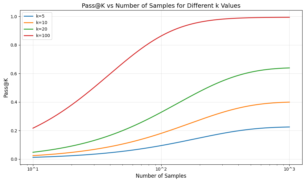 如何用python模拟pass@k过程-CSDN博客