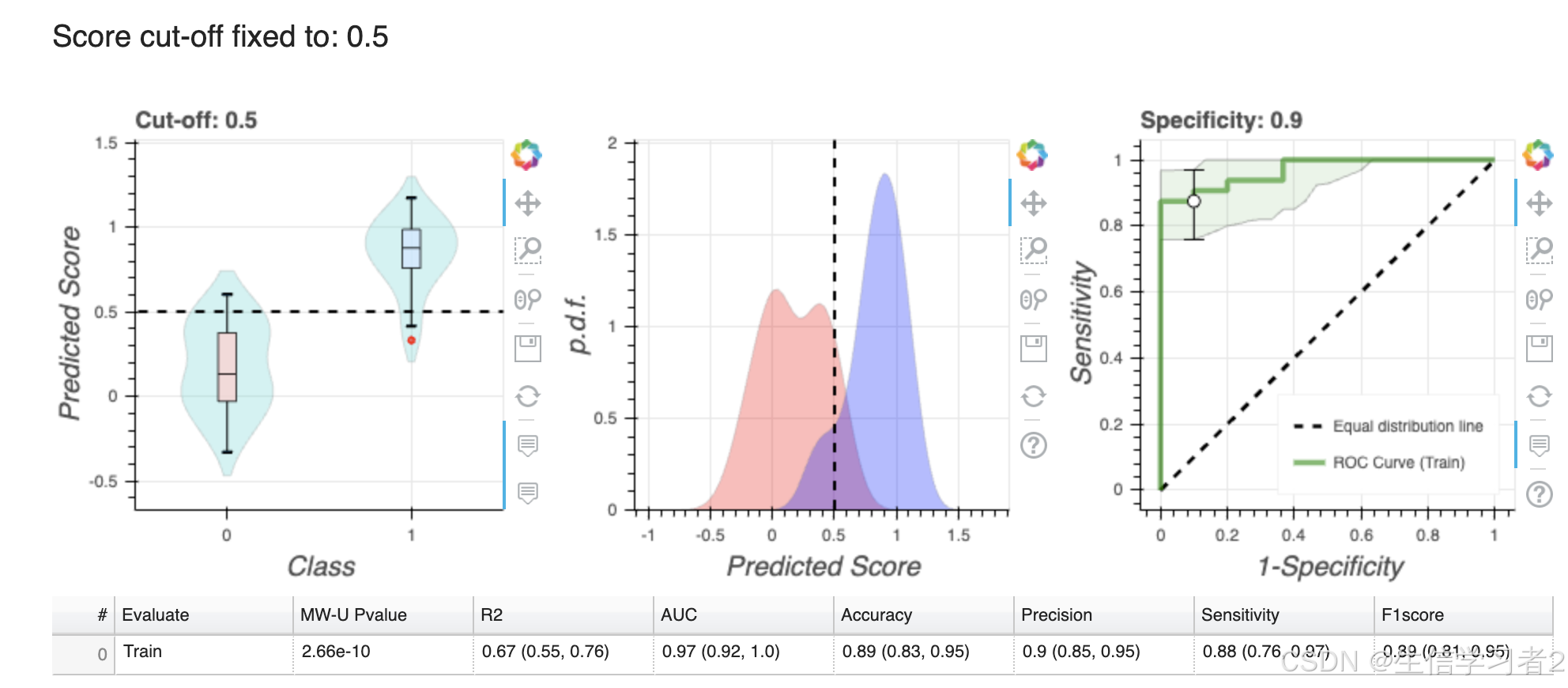 代谢组数据分析（十五）：基于python语言构建PLS-DA分类预测模型_pls-da置换检验-CSDN博客