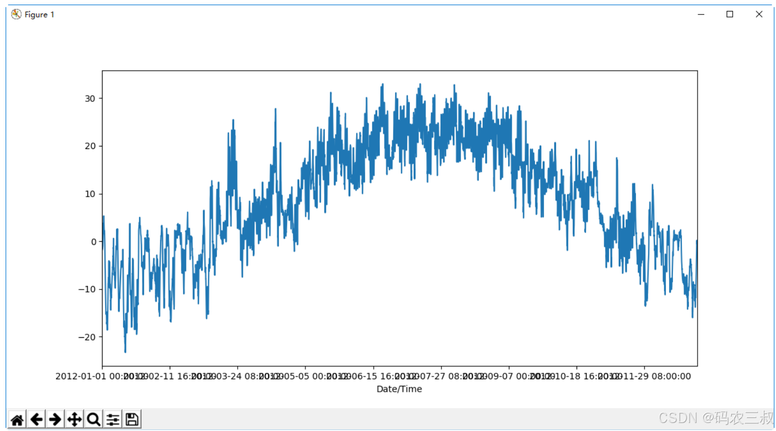 （9-4）交通数据可视化：日期相关操作_bikes.csv-CSDN博客