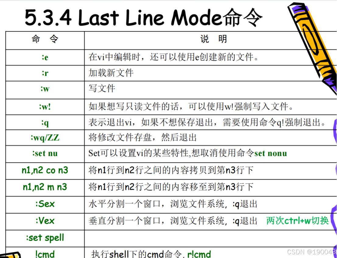 linux复习3：vim命令-CSDN博客