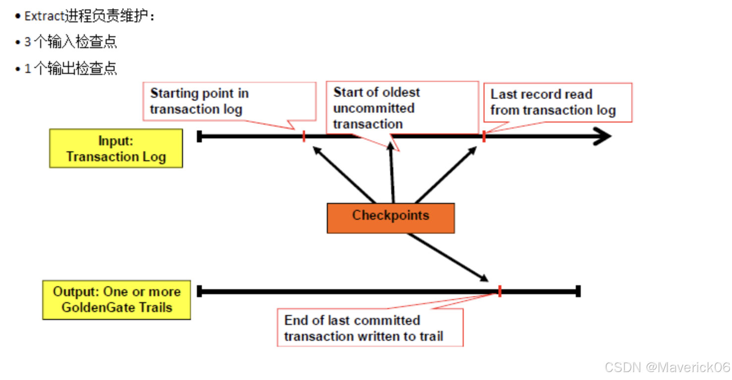 OGG检查点到底是什么？_ogg 把extract br 修改为当前current checkpoint-CSDN博客