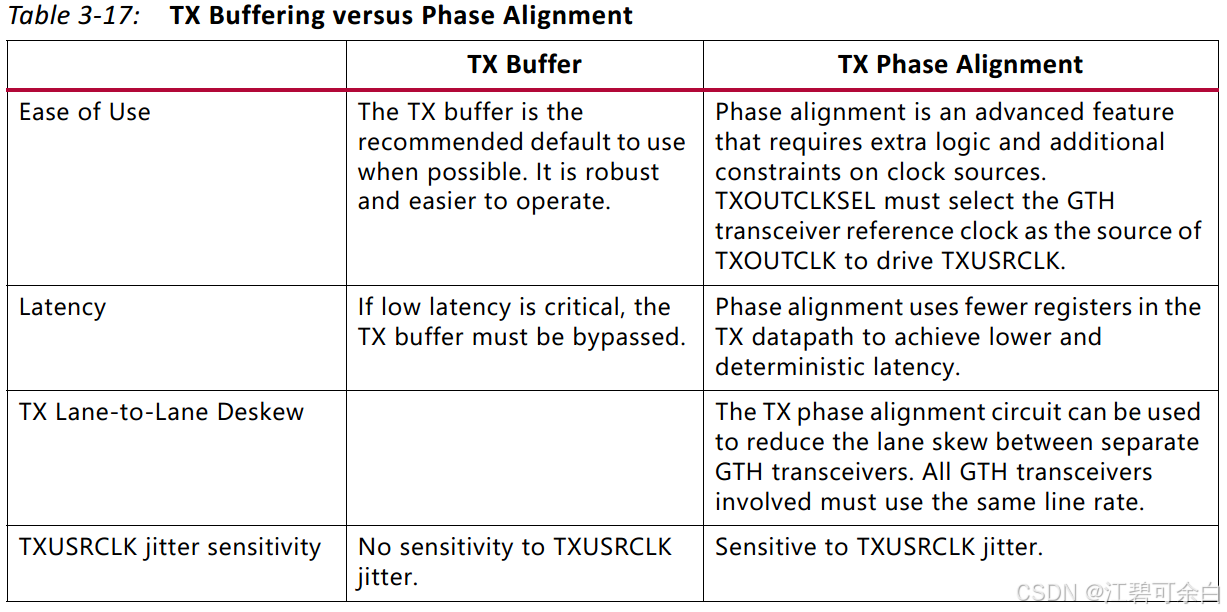 Xilinx GTH高速收发器顺藤摸瓜篇（七）_tx buffer-CSDN博客