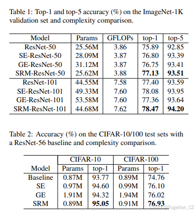 SRM : A Style-based Recalibration Module for Convolutional Neural Networks——基于风格的重校准模块用于卷积神经网络 ...