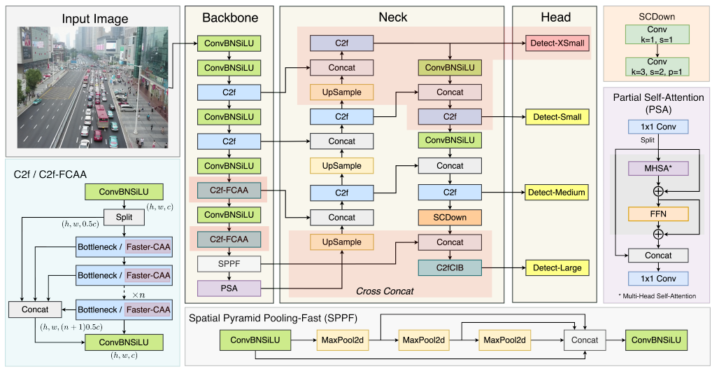 EDNet论文详解--有关无人机航拍目标检测模型-CSDN博客