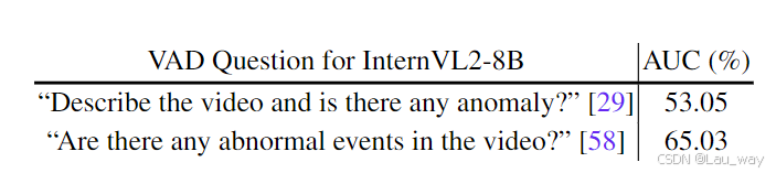 VERA: Explainable Video Anomaly Detection via Verbalized Learning of Vision-Language Models-CSDN博客