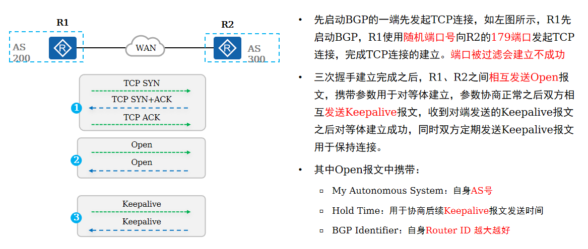 BGP原理-CSDN博客