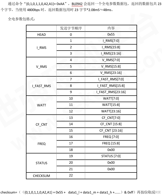 关于串口通信读取BL0942芯片电压电流的使用-CSDN博客