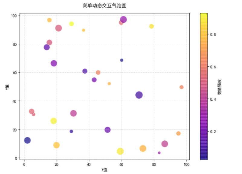 Matplotlib Gallery 气泡图实战：从基础绘制到业务化分析_气泡图事例-CSDN博客