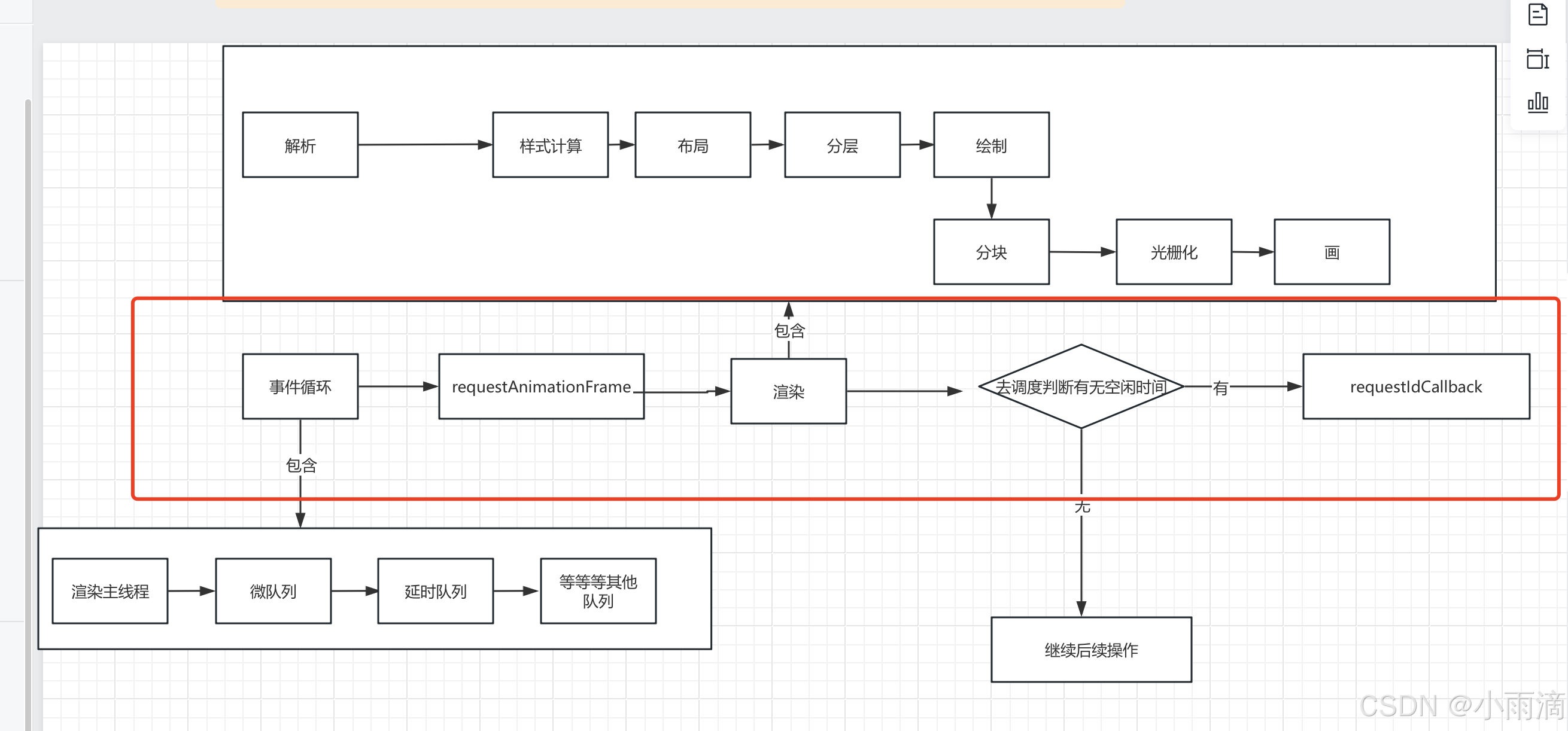 一文清晰搞懂requestAnimationFrame与requestIdCallback区别与执行时间顺序-CSDN博客