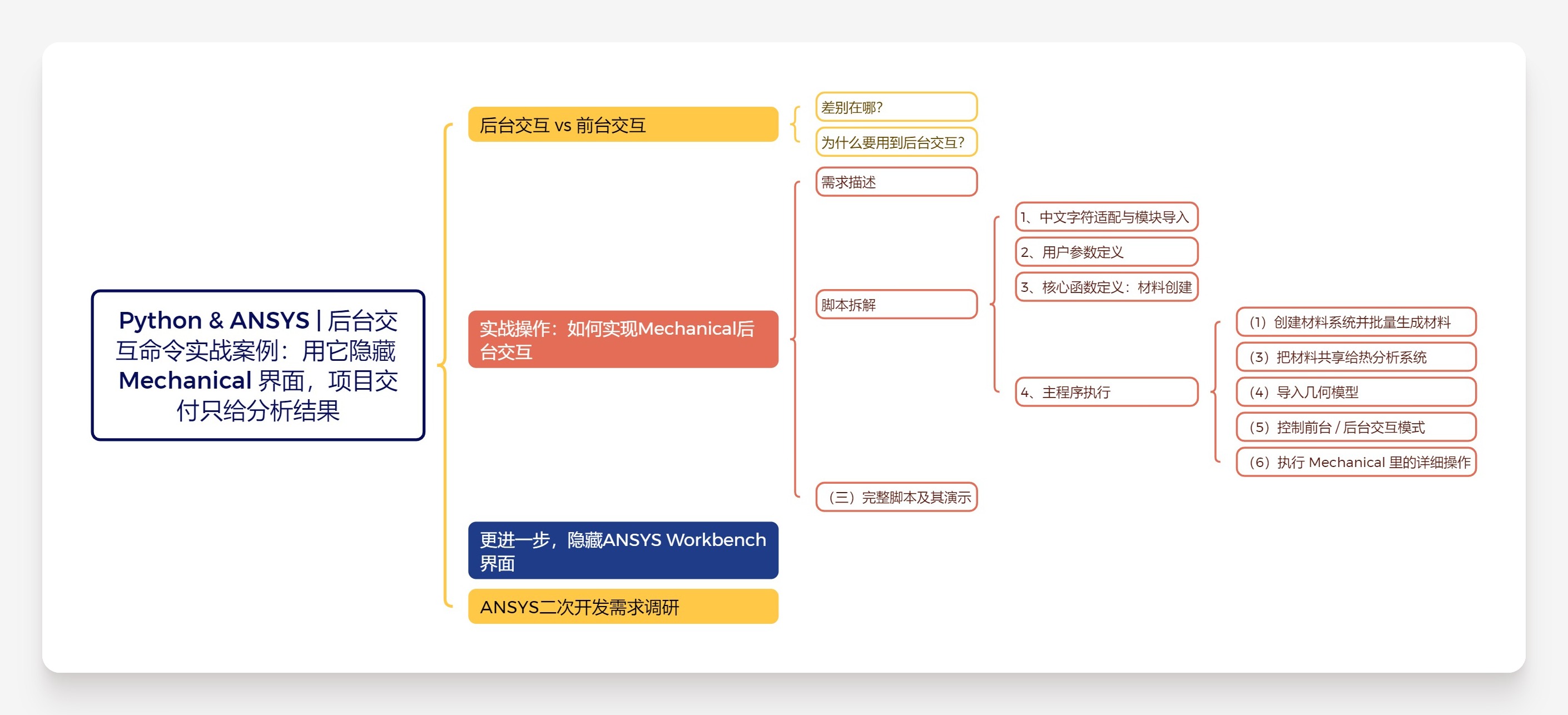Python & ANSYS ! 后台交互命令实战案例：用它隐藏 Mechanical 界面，项目交付只给分析结果_将workbench界面嵌入窗口的方法-CSDN博客