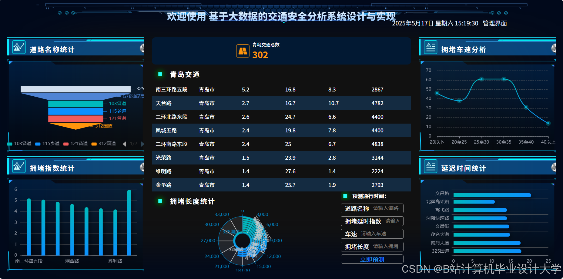 计算机毕业设计hadoop+spark+hive智慧交通 交通客流量预测系统 大数据毕业设计(源码+论文+PPT+讲解视频)-CSDN博客