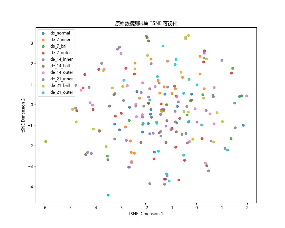 【故障诊断】【pytorch】基于EMD-CNN-LSTM的轴承故障诊断研究[西储大学数据]（Python代码实现）-CSDN博客