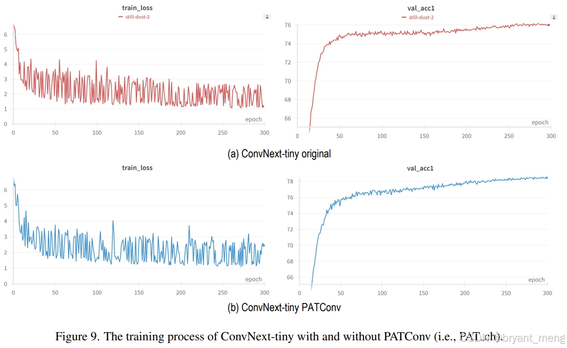 【PartialNet】《Partial Channel Network: Compute Fewer, Perform Better》-CSDN博客