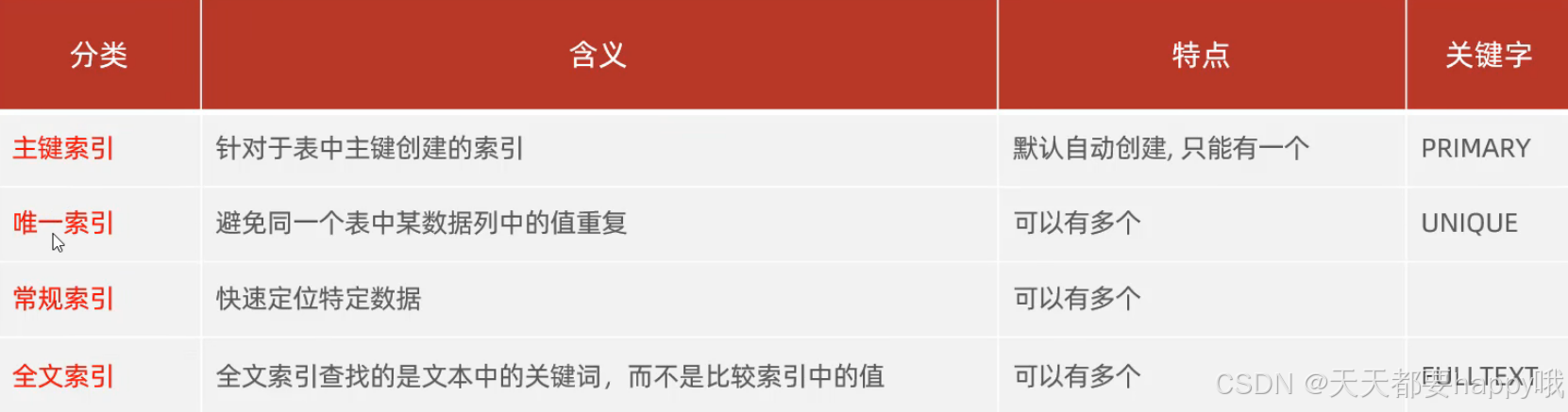 Mysql索引,sql优化,锁,innodb,事务原理,mvcc图文并茂,非常详细 Csdn博客