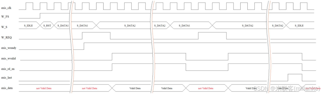 [米联客-XILINX-H3_CZ08_7100] FPGA_SDK高级篇连载-03PL发数据到PS方案(DMA)_width of buffer length register改成18-CSDN博客