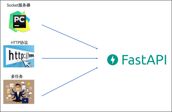 python基础day09-CSDN博客