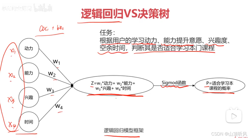 逻辑回归预测考试通过_examdata.csv-CSDN博客