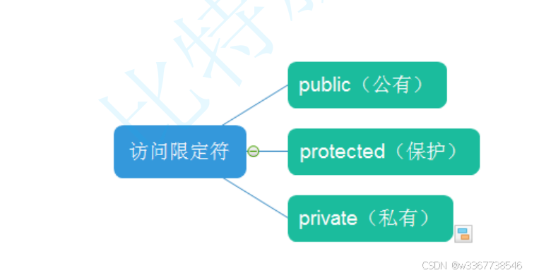cpp类与对象_对象实例化cpp-CSDN博客