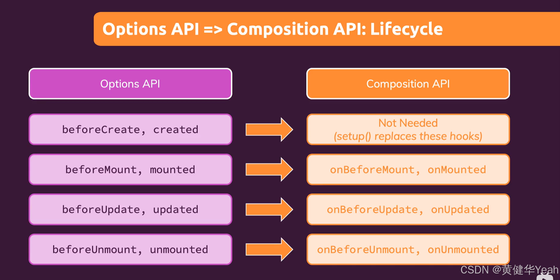 283 Lifecycle Hooks in the Composition API（生命周期钩子）-CSDN博客