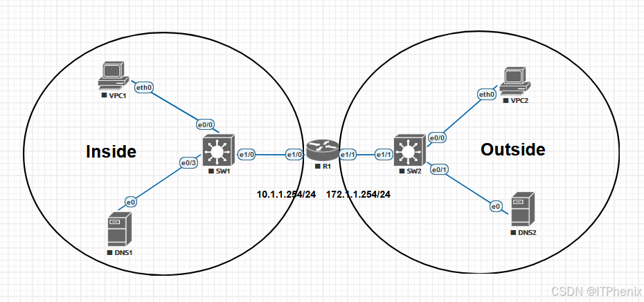 网络地址转换NAT_ip nat outside source static-CSDN博客