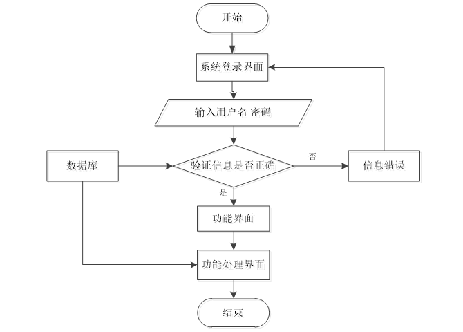 SSM在线教育平台--附源码37145-CSDN博客