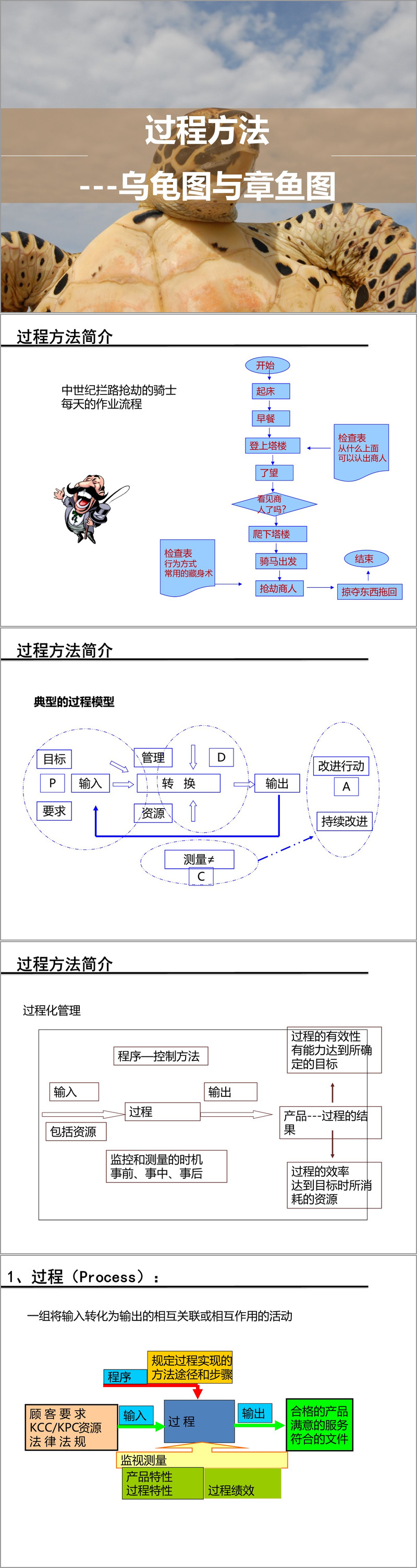 【67页PPT】IATF过程方法乌龟图与章鱼图（附下载方式）_汽车行业过程方法乌龟图-CSDN博客