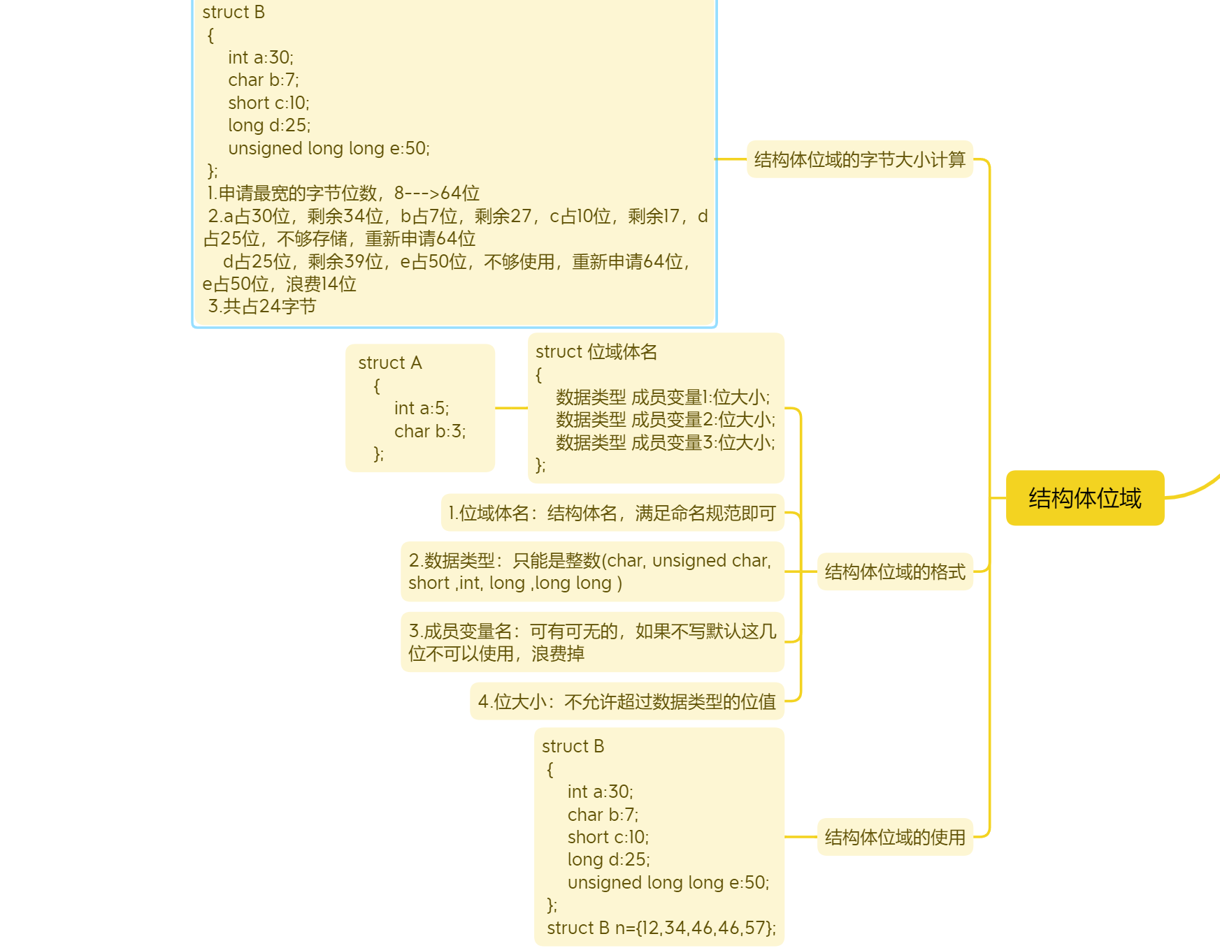 day14———C语言基础———结构体（2）-CSDN博客