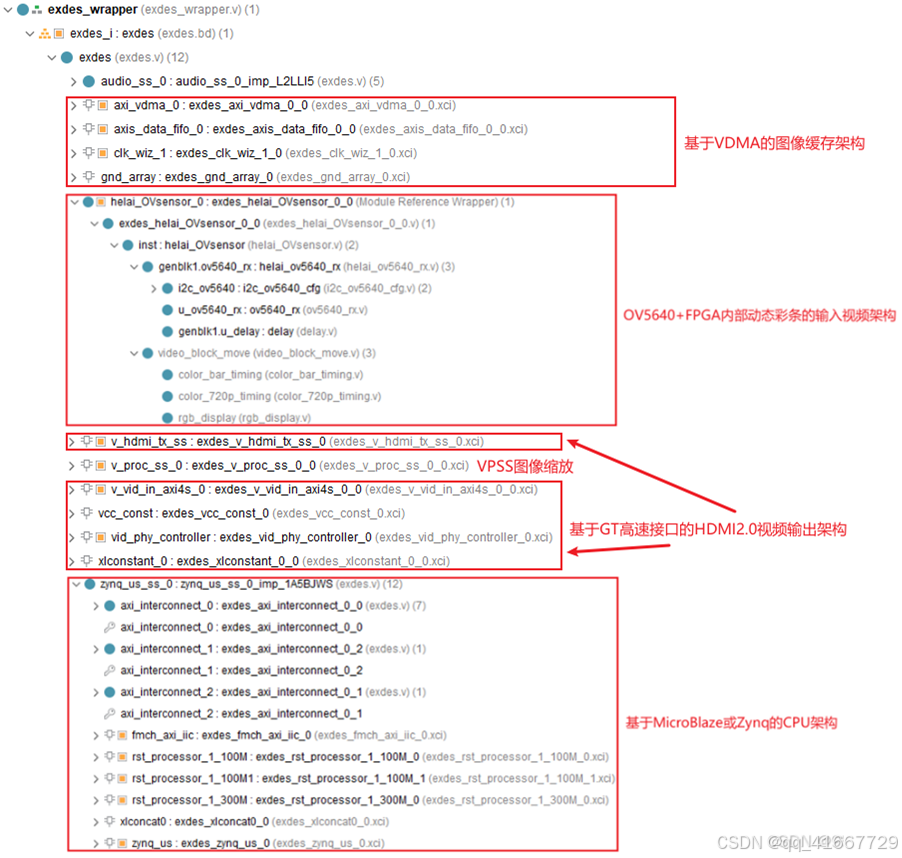 Xilinx系列fpga实现4k视频缩放hdmi20输出，基于video Processing Subsystem架构，提供6套工程源码和技术支持fpga Hdmi 4k Csdn博客