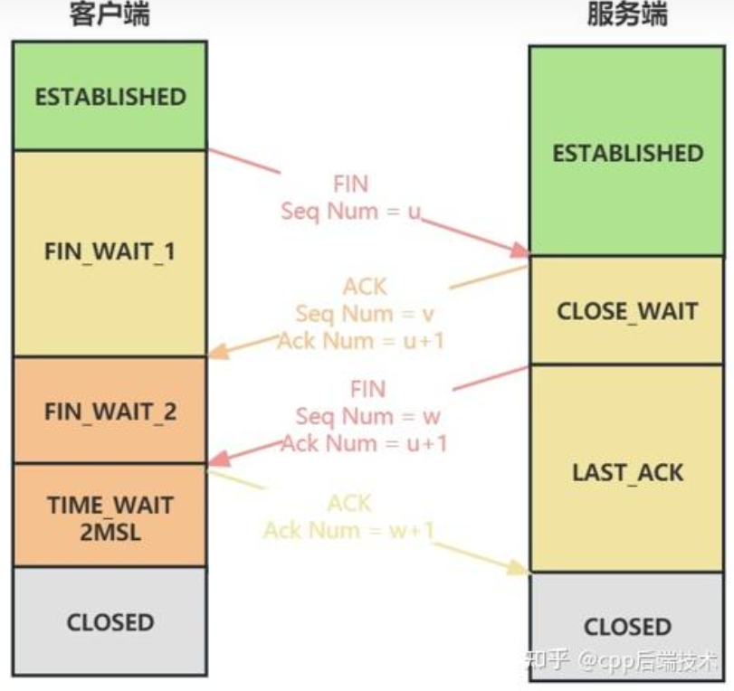 【TinyWebServer】前置知识之TCP协议详解-CSDN博客
