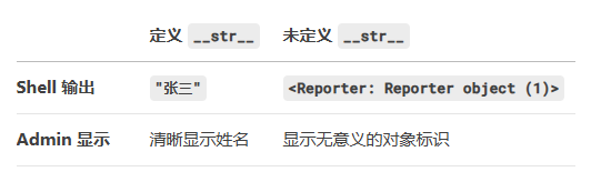 Django 的模型中的def __str__(self): 方法-CSDN博客