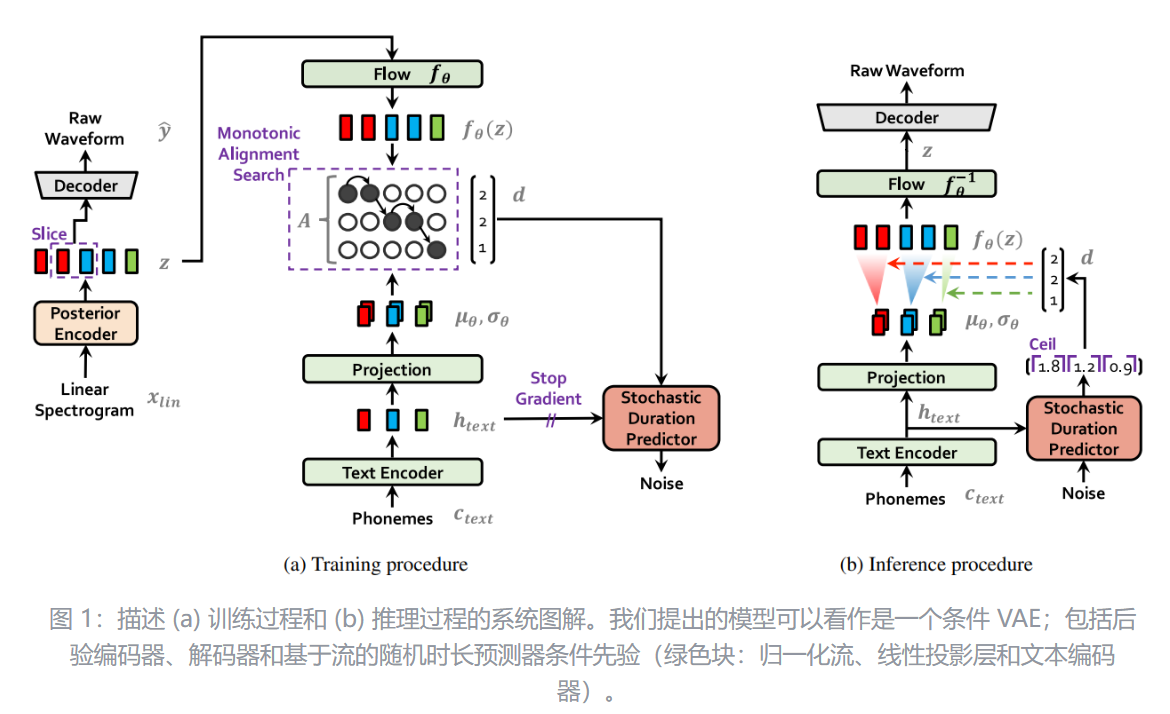 [文献阅读] Conditional Variational Autoencoder with Adversarial Learning ...