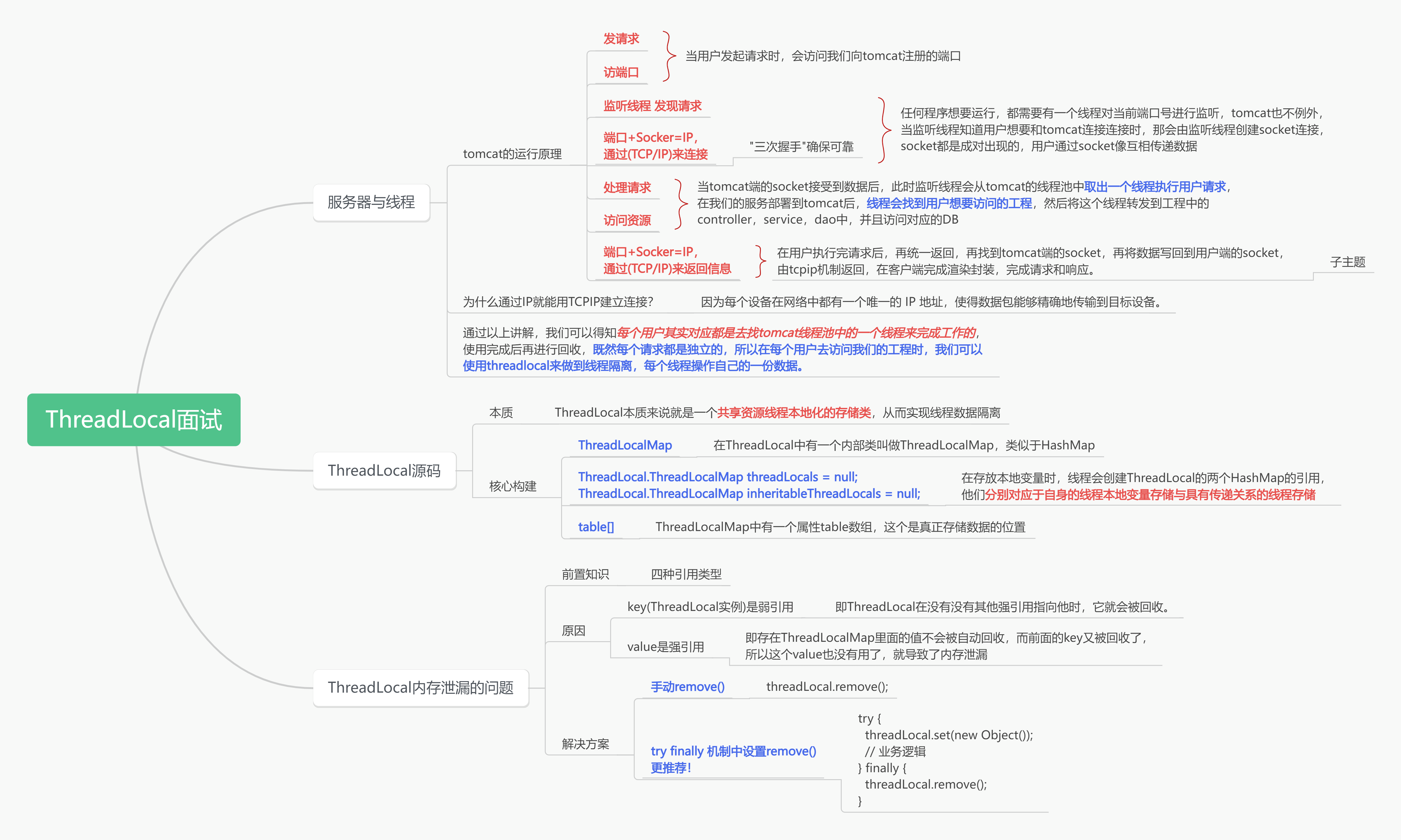 史上最全八股文——线程5——ThreadLocal_threadlocal相关八股文-CSDN博客
