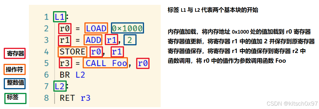 论文学习_Code is not Natural Language: Unlock the Power of Semantics-Oriented Graph Representation ...