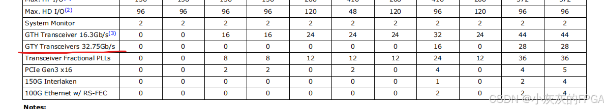 UltraScale+FPGA中GTY的TX路径时钟详解——以40G的ETH MAC IP为例_mgtrefclk-CSDN博客
