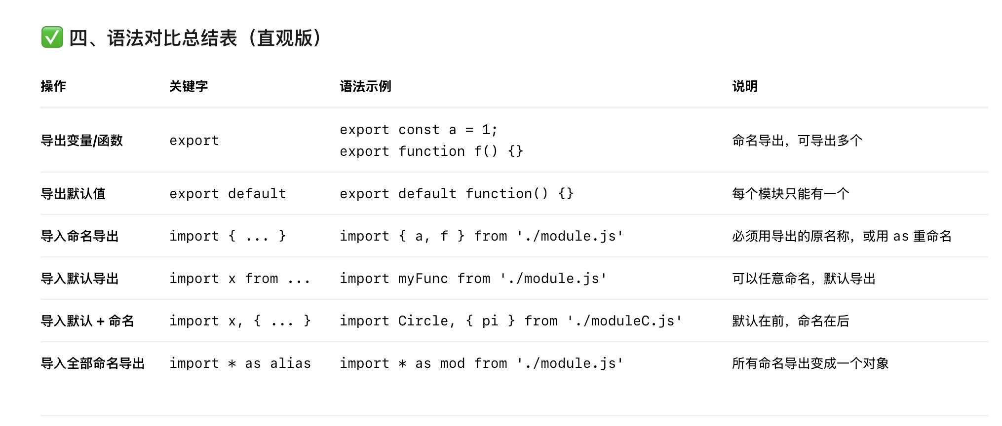 EsModule和Common.js区别_commonjs和esmodule的区别-CSDN博客