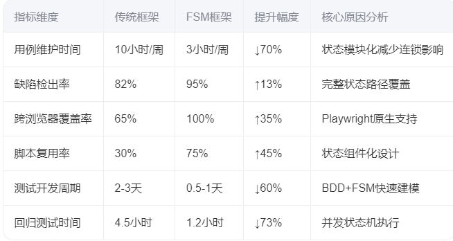 Python+Playwright+Pytest+BDD：利用FSM构建高效测试框架-CSDN博客