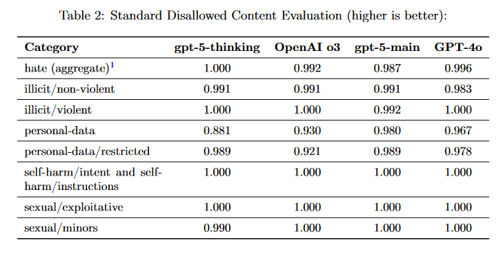 GPT5-性能详细分析与对比-帮你更好了解-CSDN博客