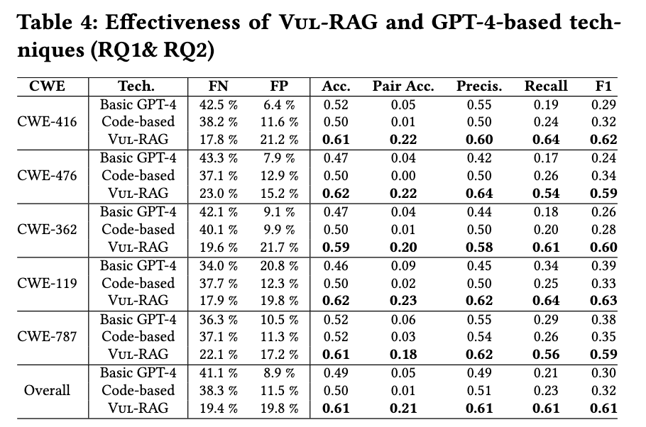 LLM 4 Vulnerability Detection_repoaudit: an autonomous llm-agent for repository--CSDN博客