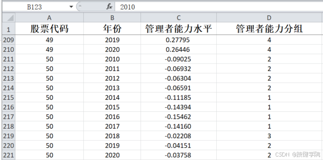 【完整】管理者能力数据构造,基于数据包络分析(dea),参考顶刊含详细代码构造!!基于dea的电网企业运行效率评价研究的代码复现 Csdn博客