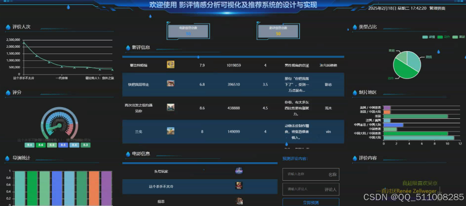 python+springboot+django/flask的影评情感分析可视化及推荐系统-CSDN博客